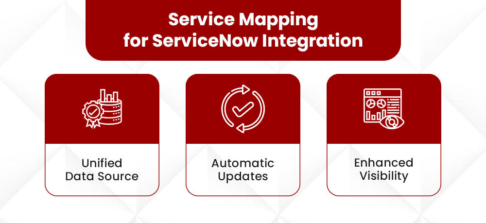 Service Mapping Enhances ServiceNow Integration & Scalability